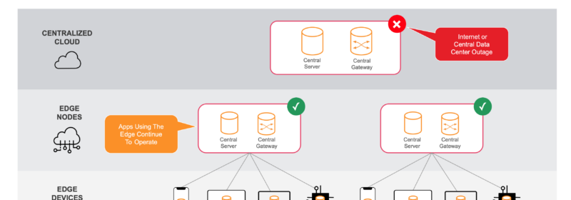 The Couchbase Blog - Couchbase, the NoSQL Database