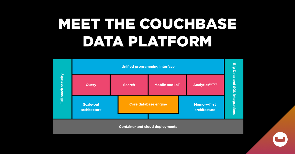 Access To Shared Couchbase Server Bucket From Web And Mobile Clients