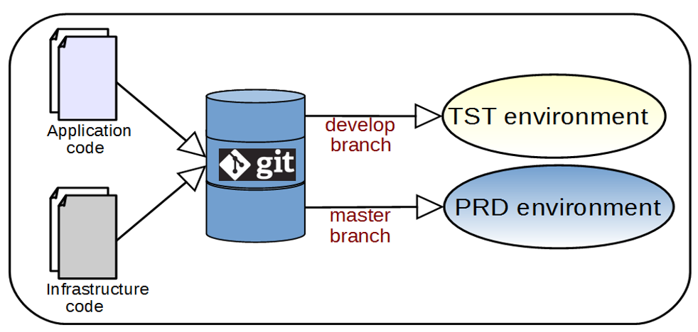 Infrastructure As Code Couchbase Distributed Cluster Best Practices