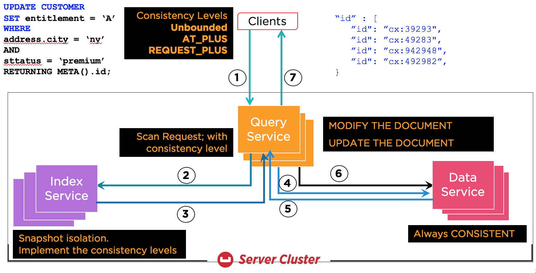 Right Index Option: How to Get the Right Performance