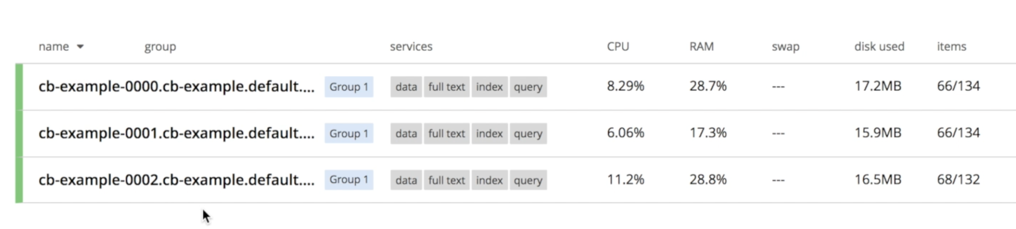 Running Database on Kubernetes: How to Recover from Failures