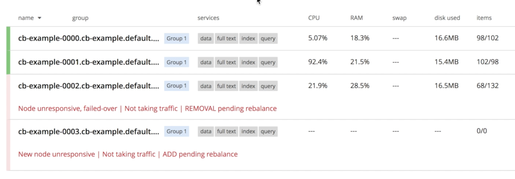 Running Database on Kubernetes: How to Recover from Failures