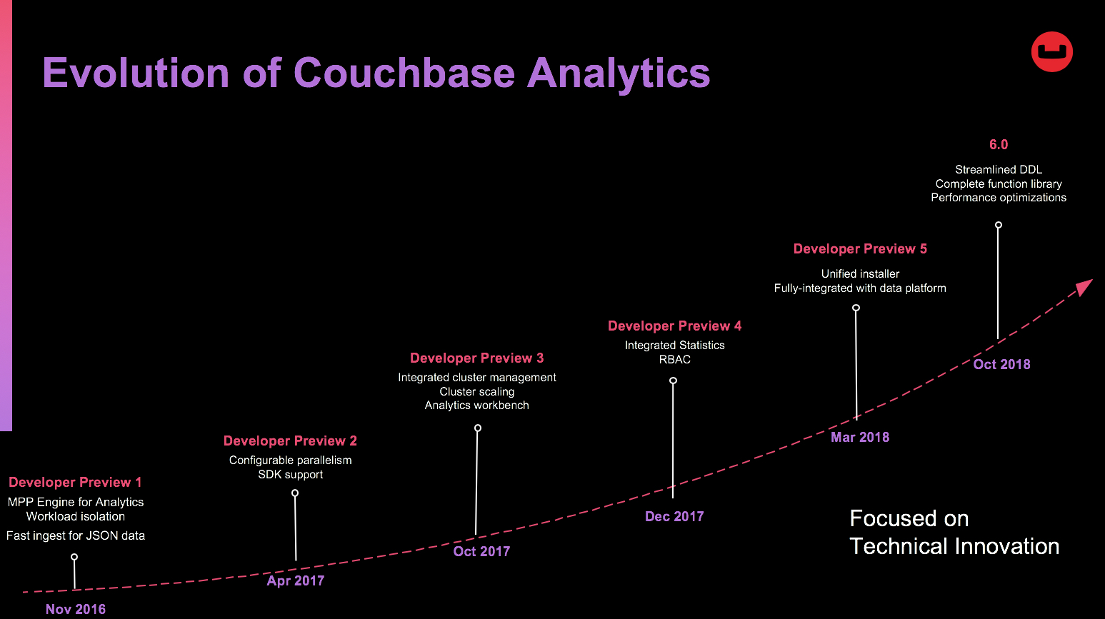 Announcing Couchbase Server 6.0 with Analytics - The Couchbase Blog