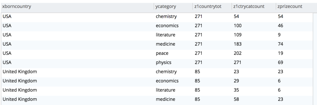 JSON to Insights: Nobel Prize Winners dataset. - The Couchbase Blog