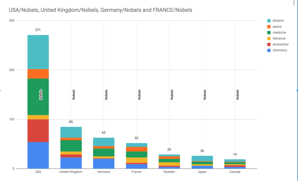 JSON to Insights: Nobel Prize Winners dataset. - The Couchbase Blog