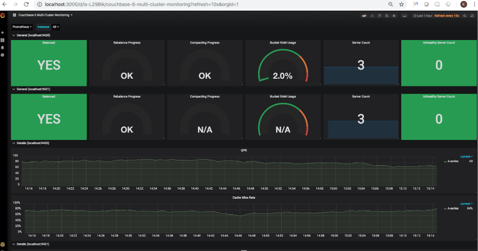 Couchbase Monitoring Integration with Prometheus and Grafana