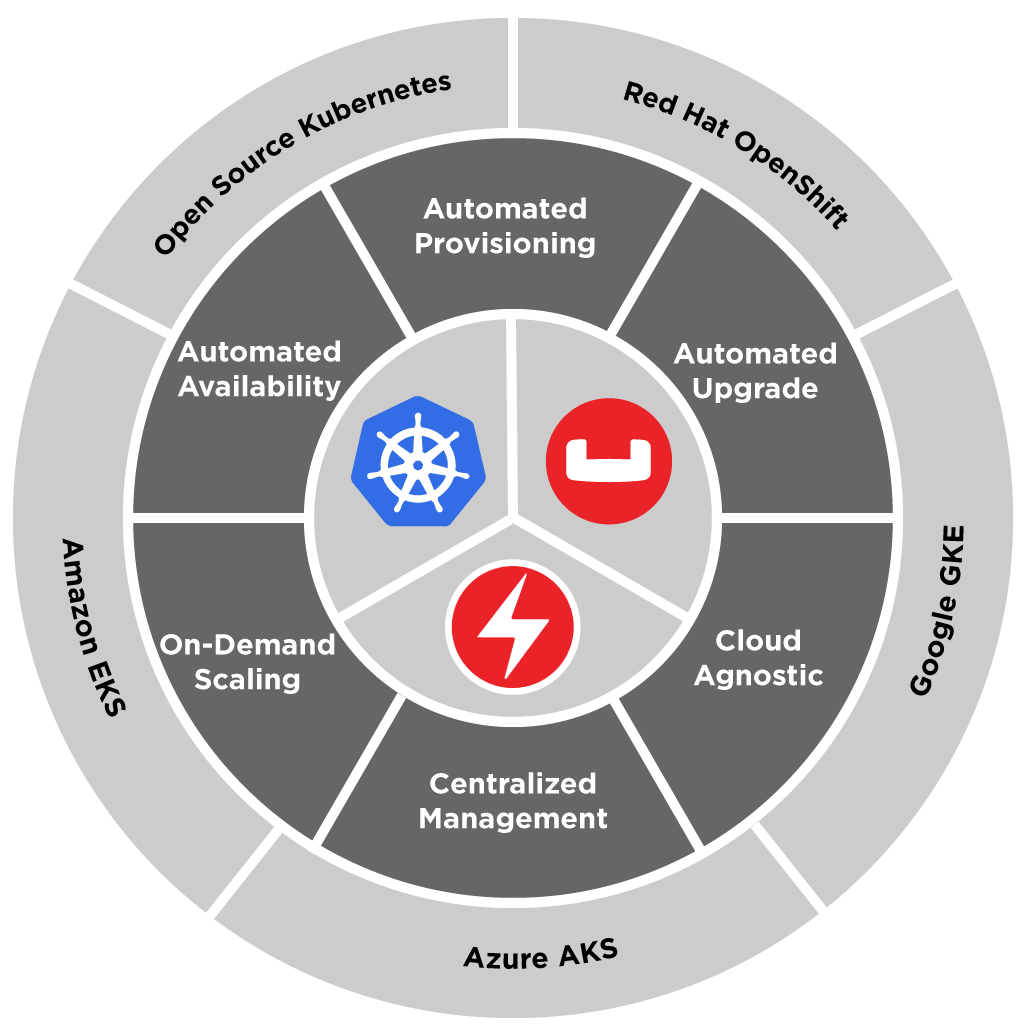 Couchbase Autonomous Operator 1.2.0 is now GA - The Couchbase Blog