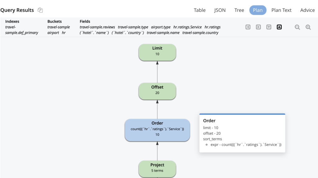 N1QL (Query) Basic Order of Execution. - The Couchbase Blog