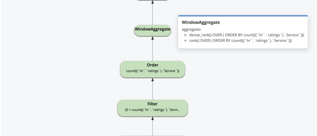 N1QL (Query) Basic Order of Execution. - The Couchbase Blog