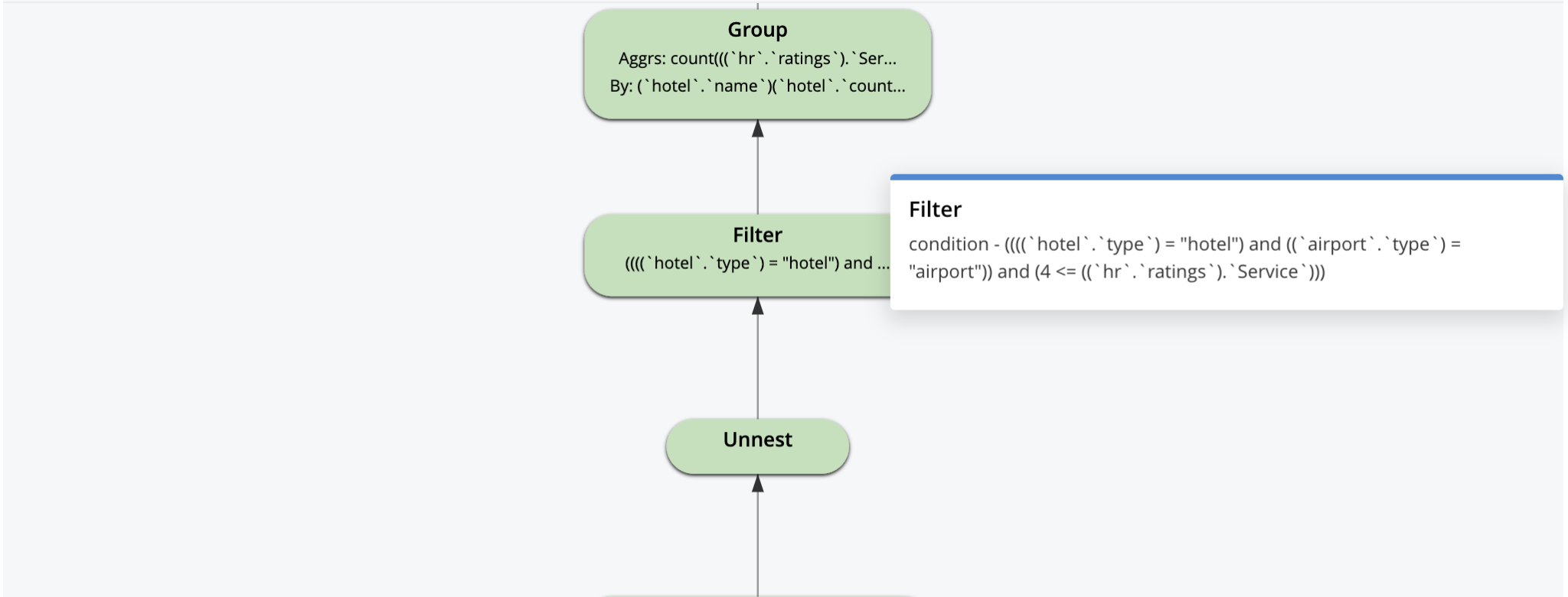 N1QL (Query) Basic Order of Execution. - The Couchbase Blog