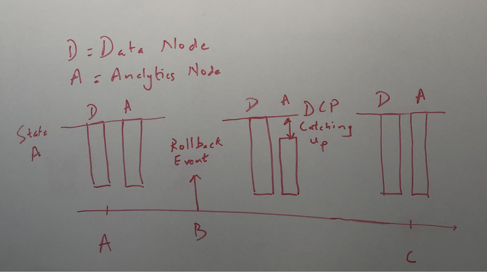 Couchbase 6.5 – Scan Consistency in Analytics - The Couchbase Blog
