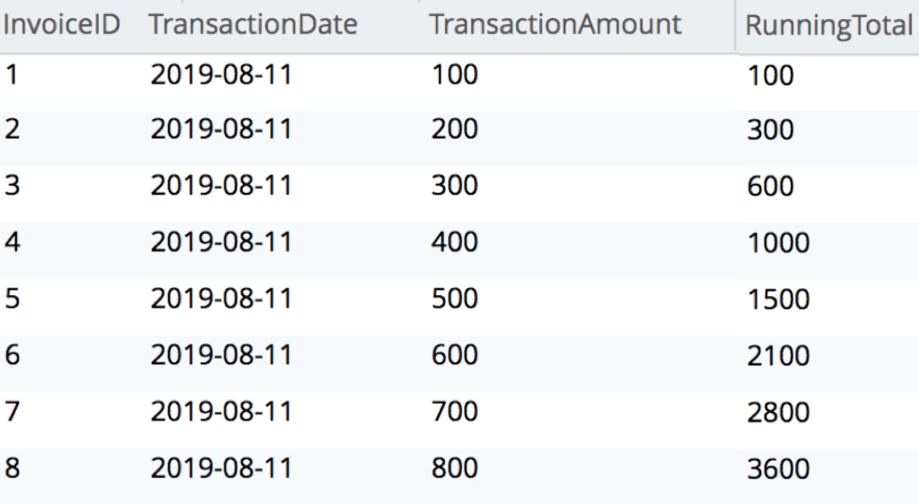 Window functions in Couchbase Analytics - The Couchbase Blog