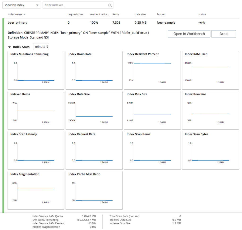 Advanced Ui Statistics In Couchbase Server 65 The Couchbase Blog