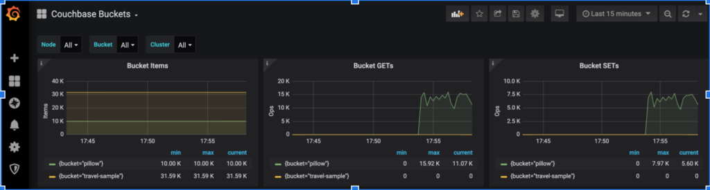 Couchbase Autonomous Operator 2.0 with Prometheus - Part 2 - The Couchbase Blog
