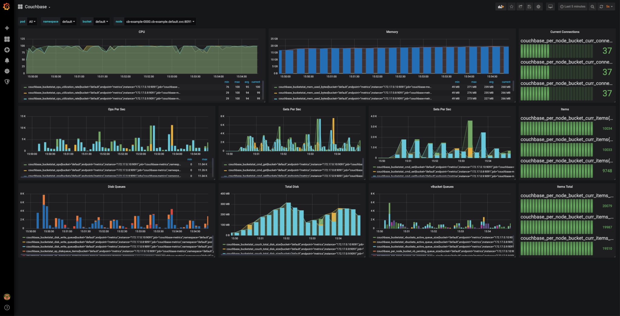 Monitoring a NoSQL Database with Couchbase and Prometheus