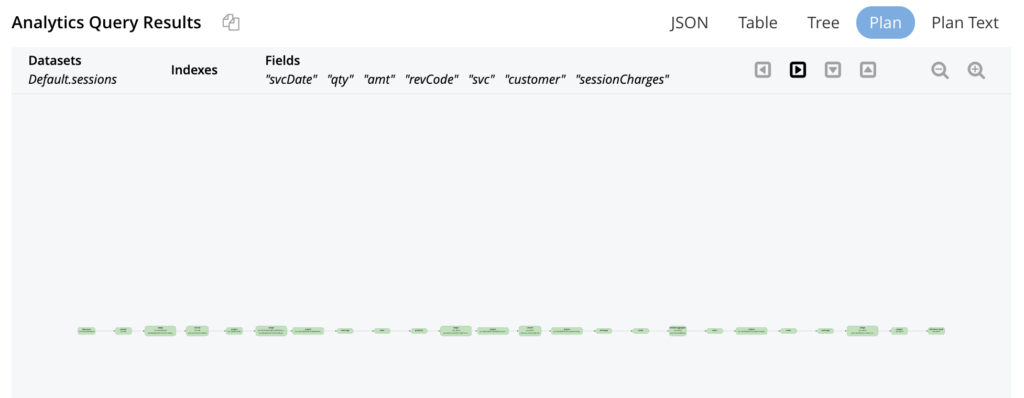 Analytics Query Optimization - Let's Demystify Listify - The Couchbase Blog