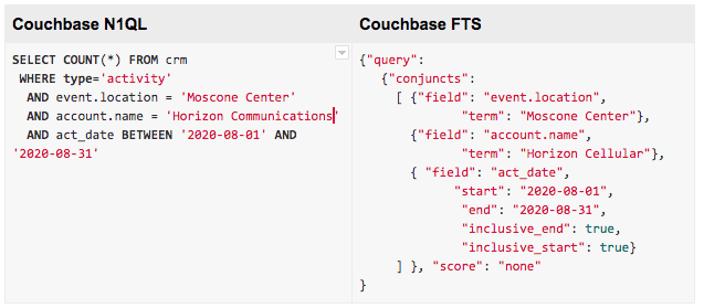 Announcing Flex Index With Couchbase - The Couchbase Blog