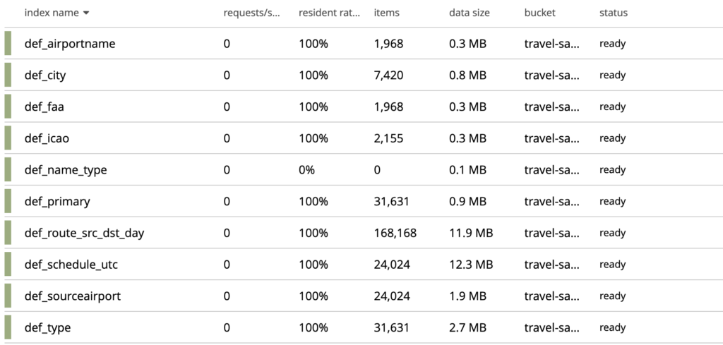 FTS Flex Index vs GSI Indexes in Couchbase Server 6.6 - The Couchbase Blog