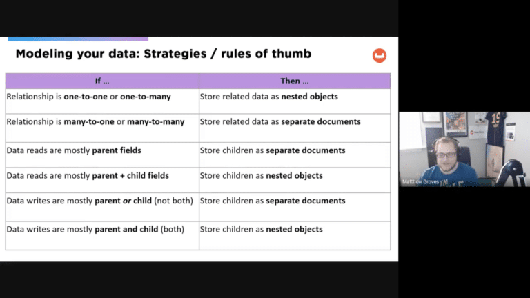 Json Data Modeling Design Structure Migration Tools And More