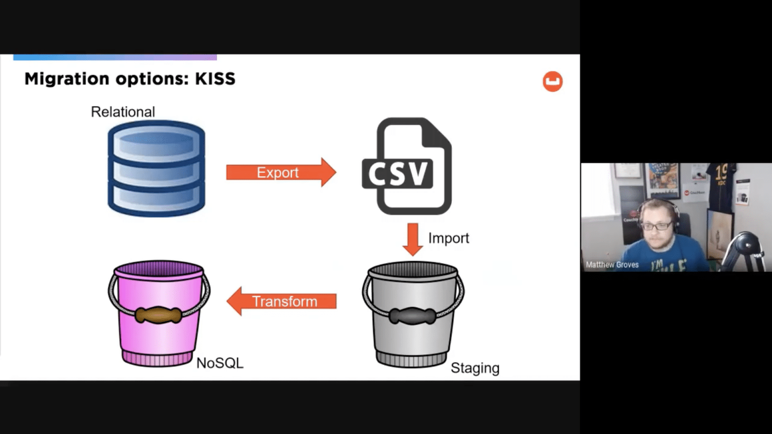 JSON Data Modeling: Design, Structure, Migration Tools, & More