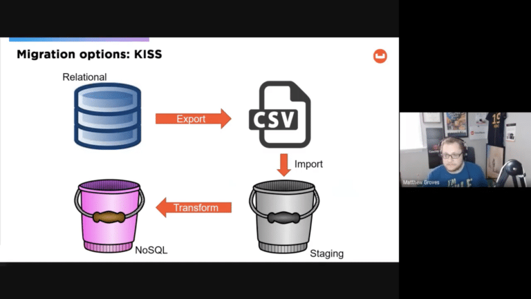 JSON Data Modeling: Design, Structure, Migration Tools, & More