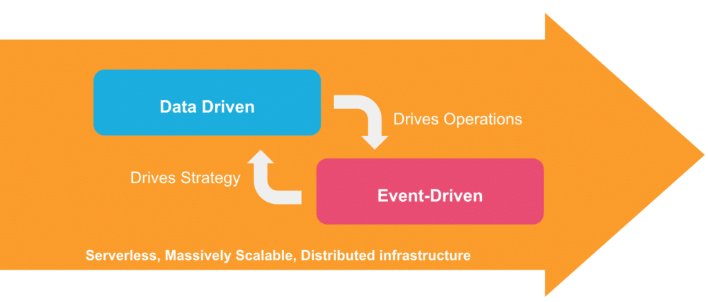 Enable AI-driven Insights Using Couchbase: A Practical Framework - The Couchbase Blog