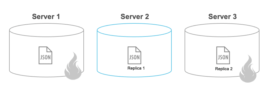 Distributed Multi Document Acid Transactions Couchbase