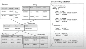 What Is a JSON Database & Why Is It Useful? Examples & More