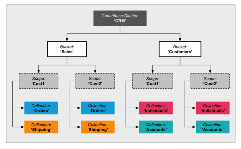 Ending the Relational vs NoSQL Debate, Once and for All