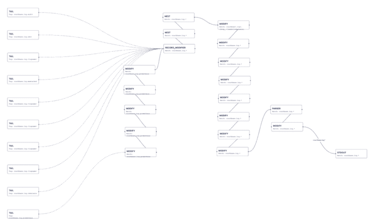 Fluent Bit Examples with Tips & Tricks for Log Forwarding