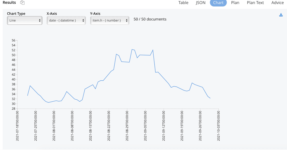 Level Up Your Data Visualization with Charts in Couchbase 7.0.2