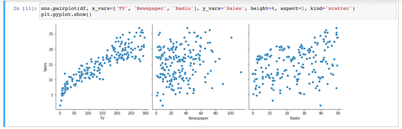 Training a Linear Regression Model with Couchbase & a Jupyter Notebook ...