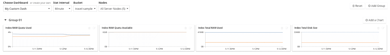 How to Improve Database Performance + Increase Operations
