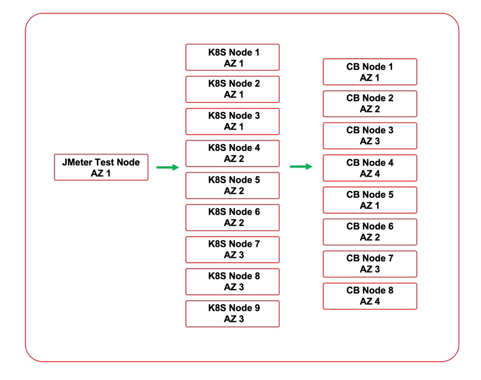 Build A Python Microservice With Couchbase – Part 2