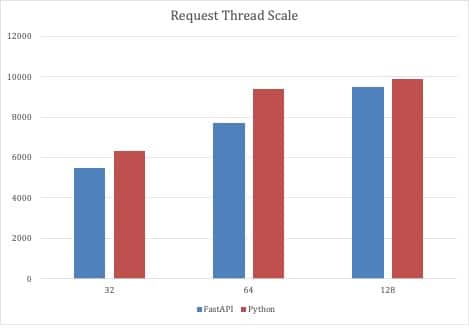 Build A Python Microservice With Couchbase – Part 2