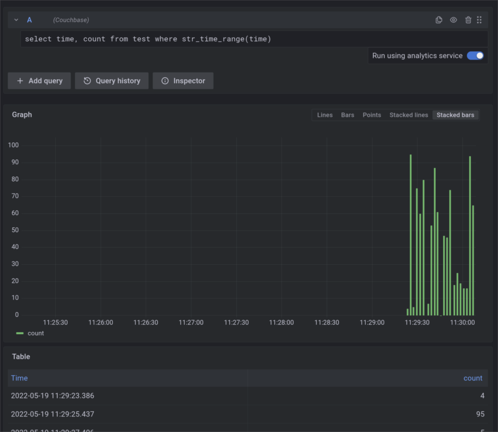Grafana Plugin For Couchbase Visualization Released - The Couchbase Blog