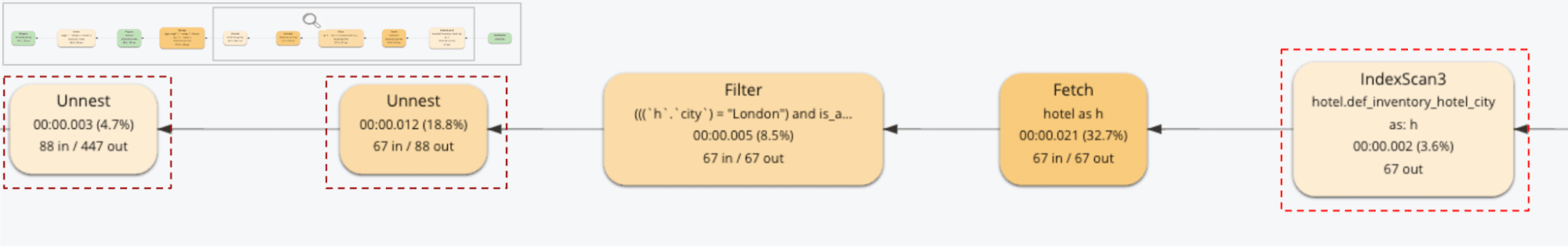Lower TCO With SQL++ FLATTEN_KEYS For JSON Arrays Lower TCO With SQL++ FLATTEN_KEYS For JSON Arrays