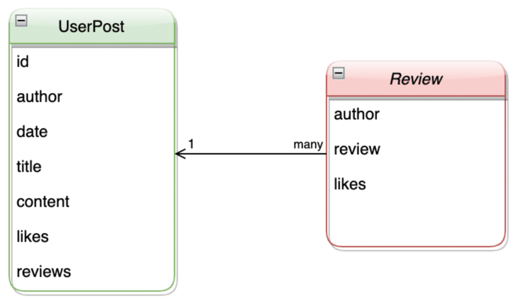 Using Pydantic To Validate Json Documents With Couchbase