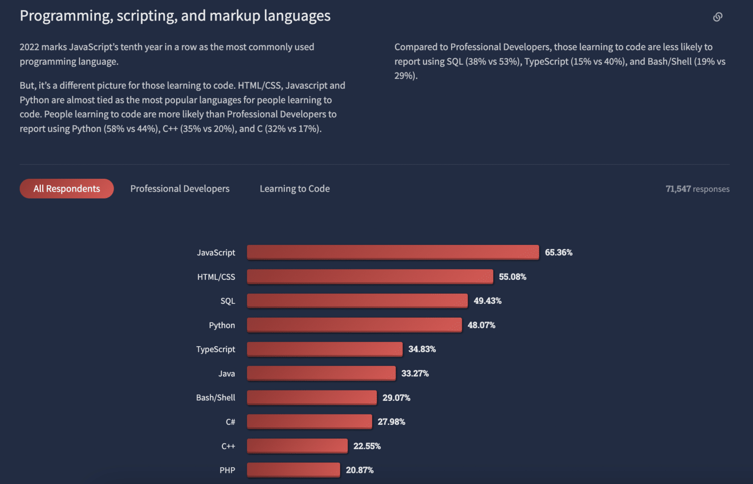 Languages for Backend Development: Comparison of Top 8