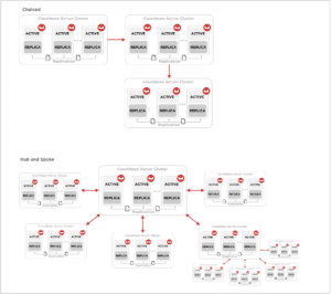 What is Data Replication in Cloud Computing? A Guide