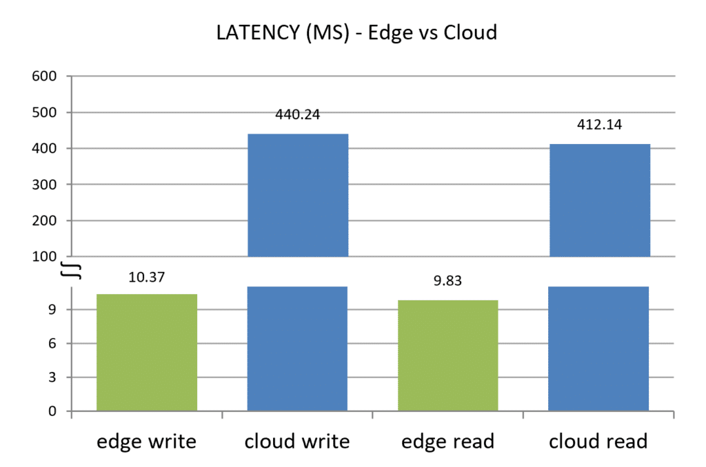 The Right Stuff for Edge Computing in Space - The Couchbase Blog