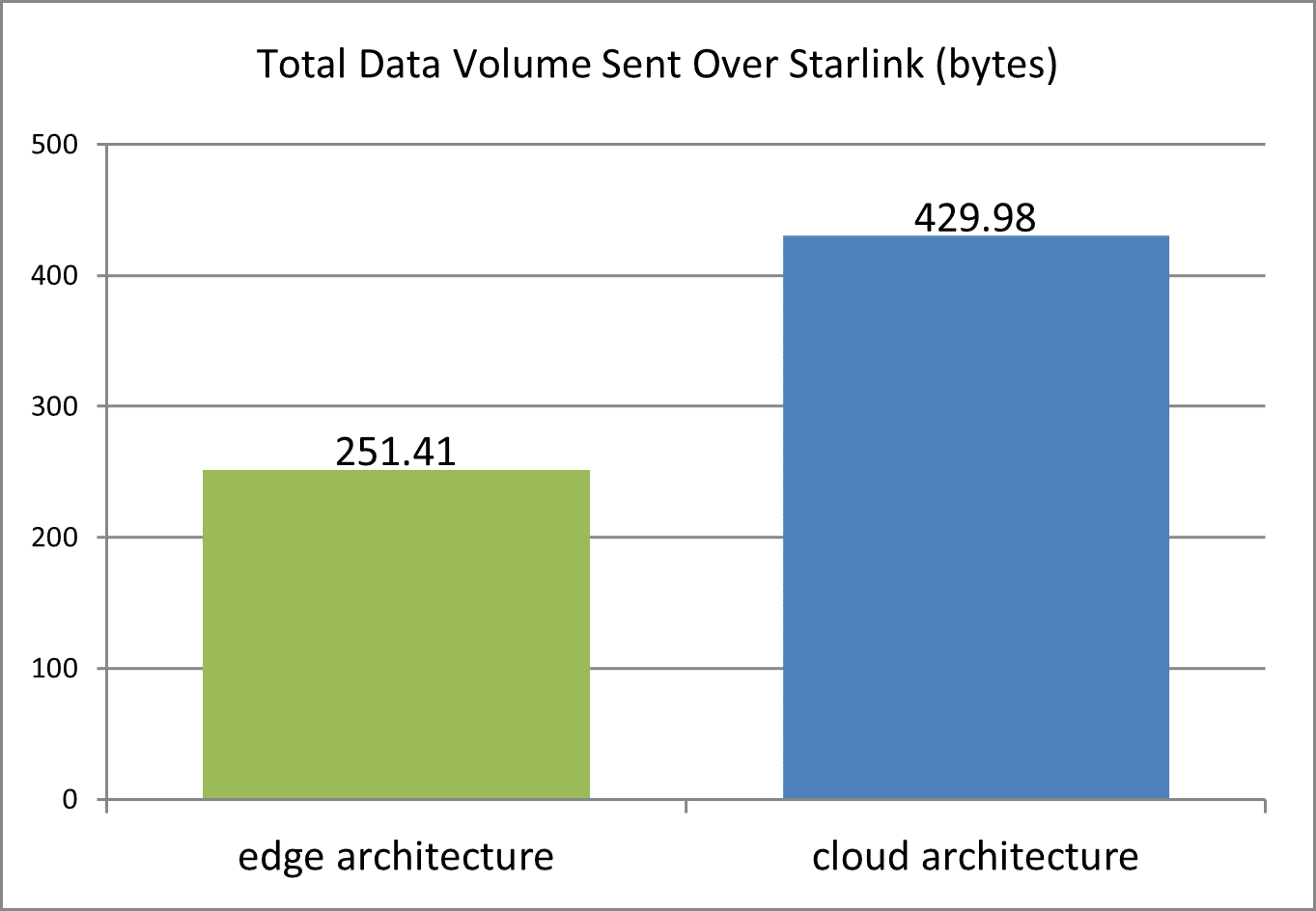 The Right Stuff for Edge Computing in Space - The Couchbase Blog