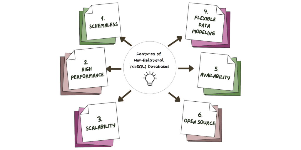 Relational vs. Non-Relational Databases: Key Differences