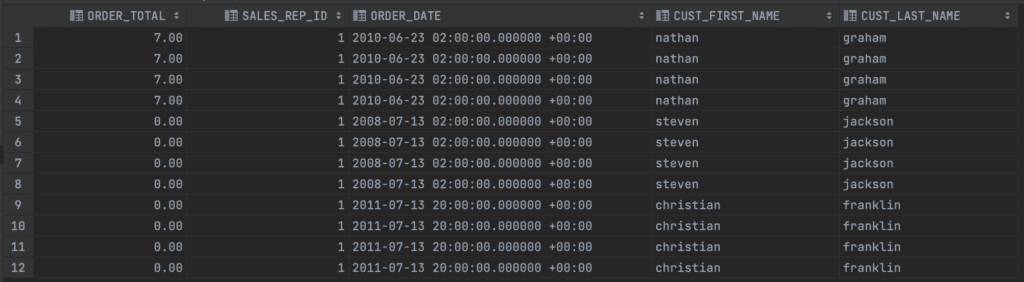 Data Migration From Oracle To Couchbase The Couchbase Blog