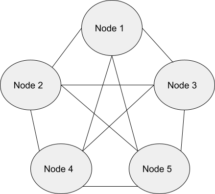 What Is a Distributed Application? Computing System Examples