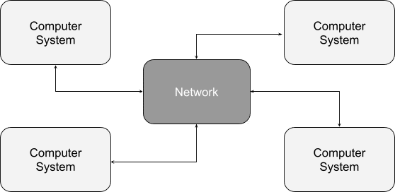 What Is a Distributed Application? Computing System Examples