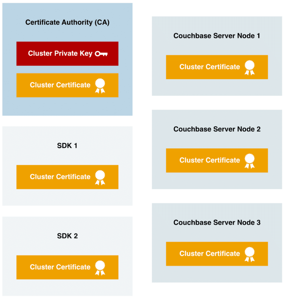 Securing Communication with TLS Certificates: A Definitive Guide for ...