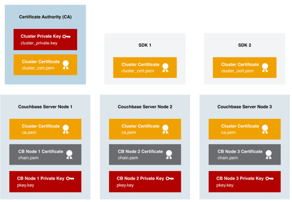 Securing Communication with TLS Certificates: A Definitive Guide for ...