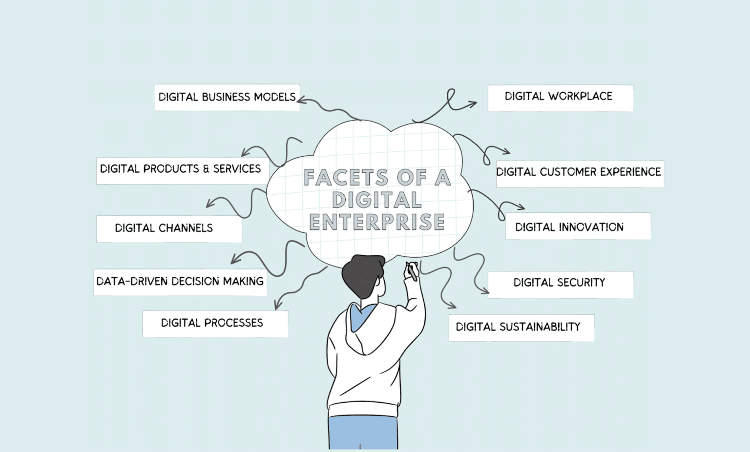 The Roadmap to Becoming a Digital Enterprise - The Couchbase Blog