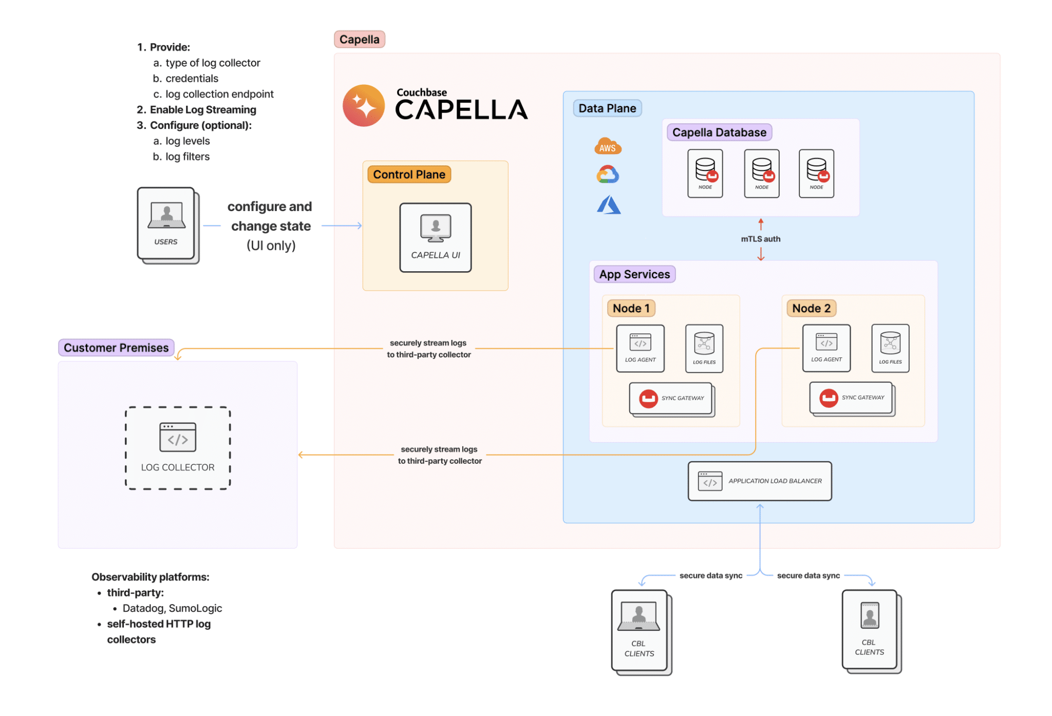 Capella App Services: Enhancing Observability with Real-Time Log ...
